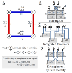 Work on machine learning of quantum optical experiments in PRX ...